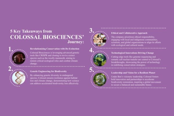 Genetic Resurrection: How Colossal Biosciences Is Reshaping Future ...