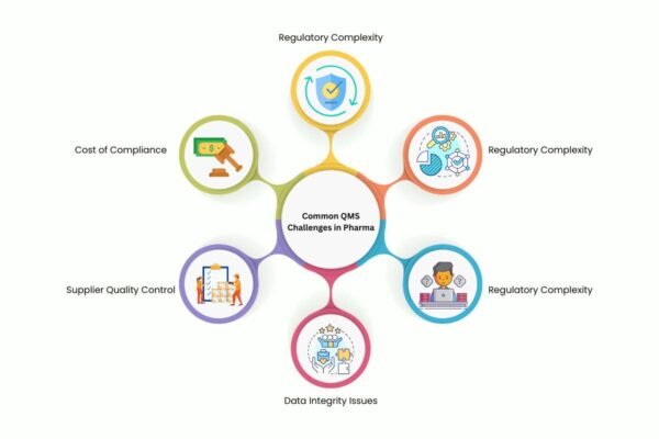 Pharmaceutical Quality Management System: Ensuring Excellence | The Lifesciences Magazine