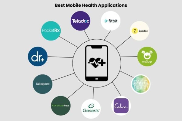 Mobile Health Applications: Your Doctor In Your Pocket | The ...