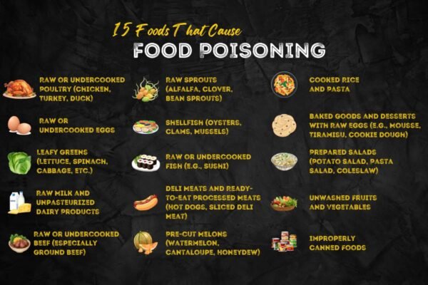 Foods That Cause Food Poisoning: 15 You’d Never Expect | The ...