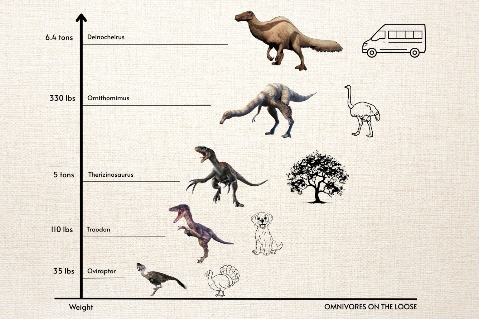 15 Dinosaur Size Comparison That Will Make You Feel Tiny | The ...