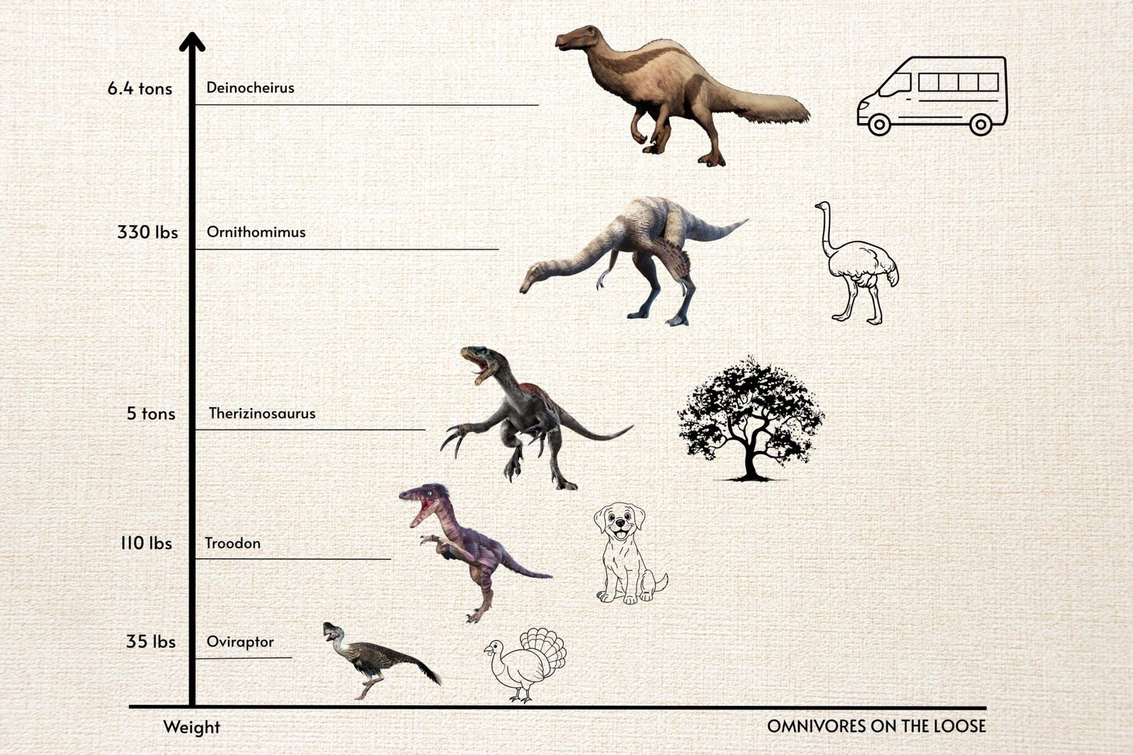 15 Dinosaur Size Comparison That Will Make You Feel Tiny | The ...