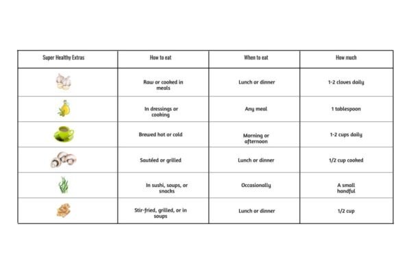 60 Super Healthy Foods That Fuel Lifelong Energy | The Lifesciences ...