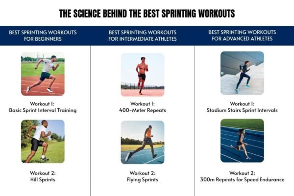 Best Sprinting Workouts For Speed & Power | The Lifesciences Magazine