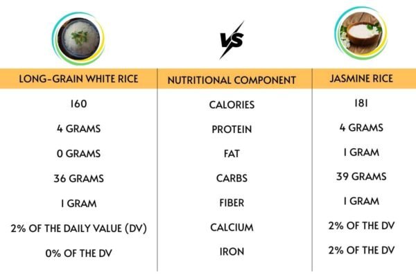 Jasmine Rice Vs White Rice: Surprising Key Differences | The ...